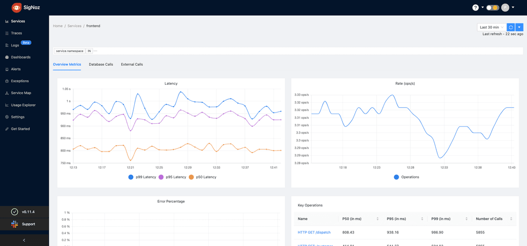10 Best Open-Source Monitoring Tools for DevOps in 2024 | StatusPal