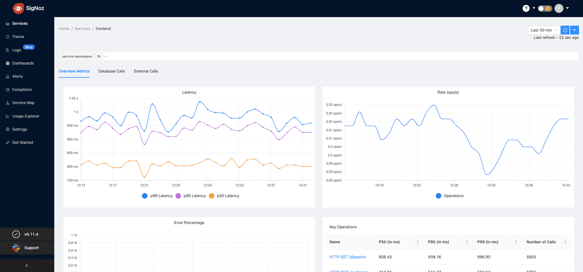 10 Best Open-Source Monitoring Tools for DevOps in 2024 | StatusPal