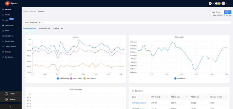 10 Best Open-Source Monitoring Tools for DevOps in 2024 | StatusPal