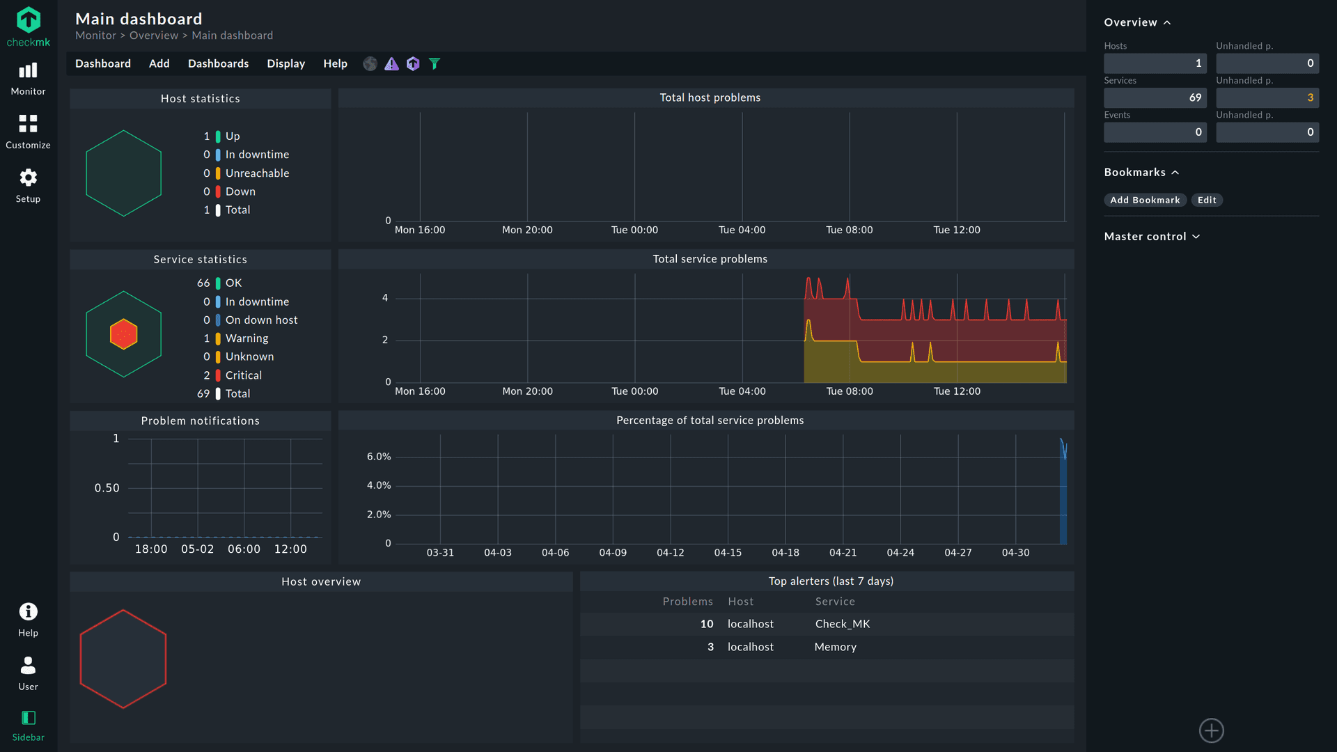 10 Best Open Source Monitoring Tools For Devops In 2024 Statuspal