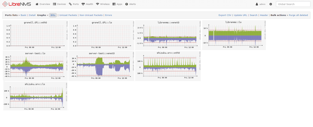 10 Best Open Source Monitoring Tools For Devops In 2024 Statuspal