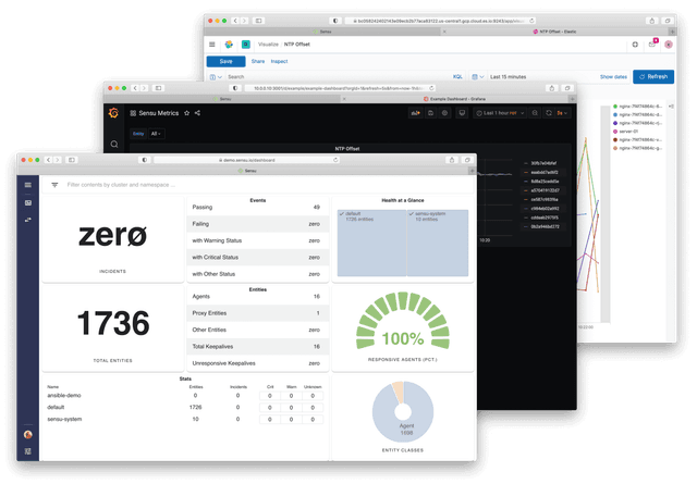 10 Best Open-Source Monitoring Tools for DevOps in 2024 | StatusPal