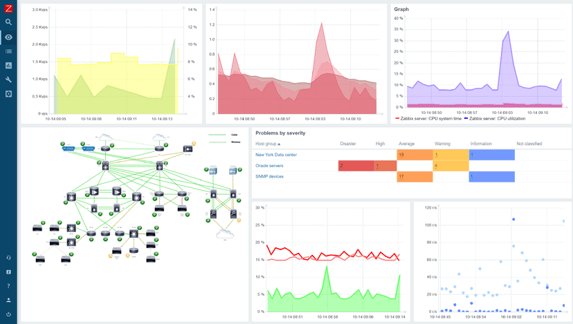 10 Best Open-Source Monitoring Tools for DevOps in 2024 | StatusPal