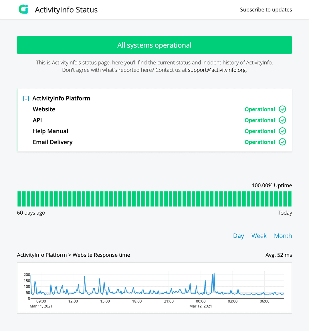 Better Uptime Powered Status Page | StatusPal