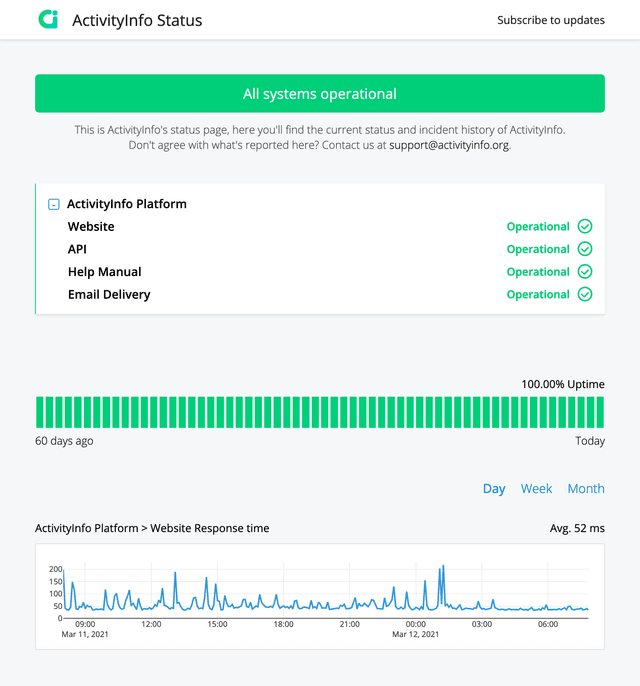 Better Uptime Powered Status Page | StatusPal