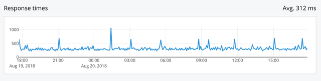 Zabbix Integration | StatusPal Status Page