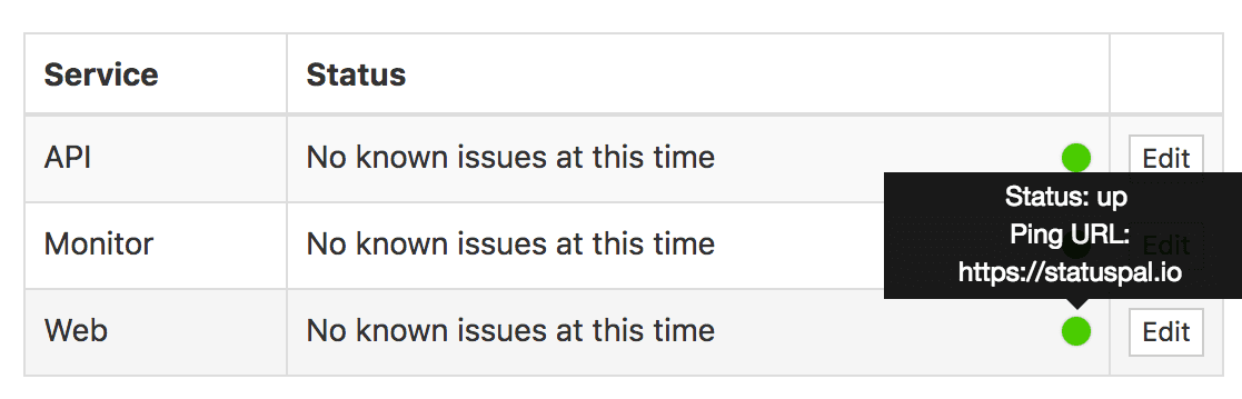 Hosted Status Pages & Monitoring | Statuspal
