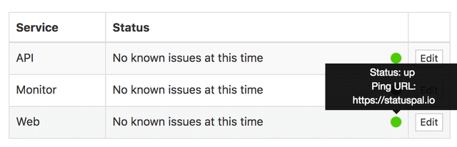 Hosted Status Pages & Monitoring | StatusPal