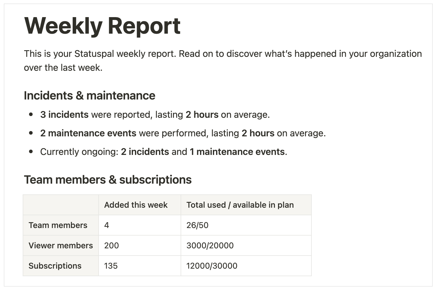 Weekly activity report, organization API keys and more! | Statuspal